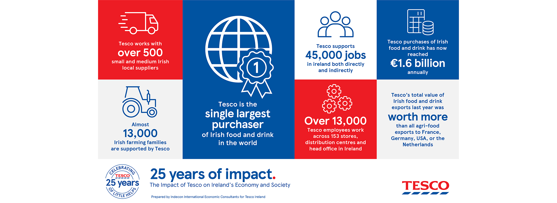 Tesco - 25 years of Impact